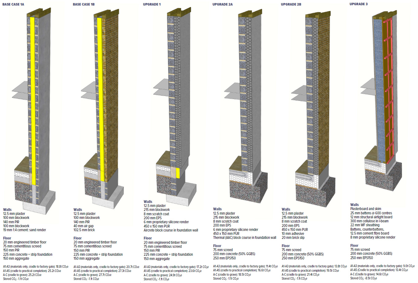 Six of one - passivehouseplus.ie